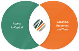 Our Approach - Northern Initiatives
